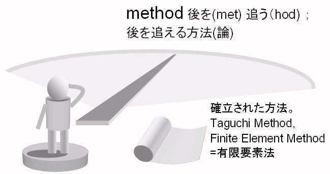 方法； way,とprocedureとmethod どう違う？: 日本語と英語をつなぐ